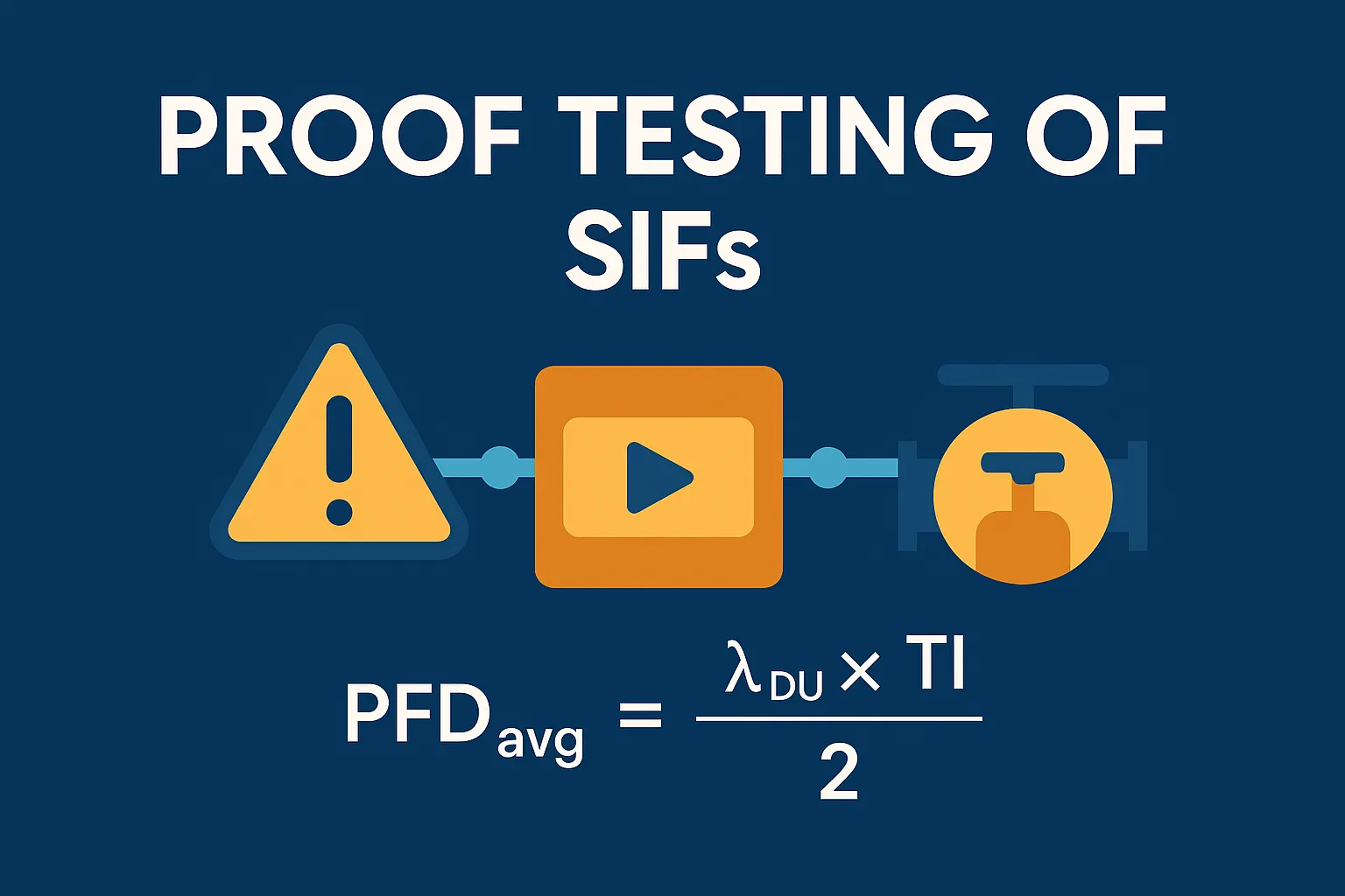 Proof Testing of SIFs: 3 Purposes & Importance - SIL Safe