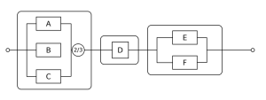 Reliability Block Diagram (RBD) | SIL Safe